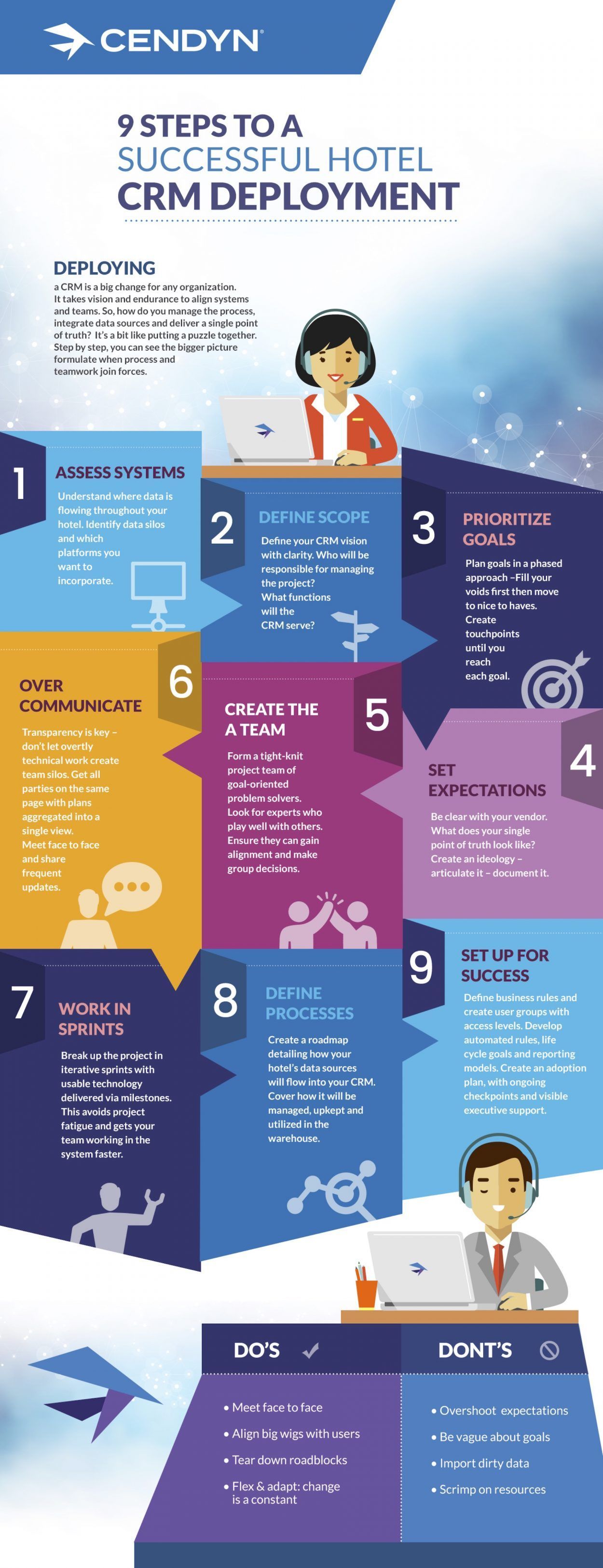 Infographic_Guide-to-Successful-CRM-Implementation_Cendyn - Smart ...