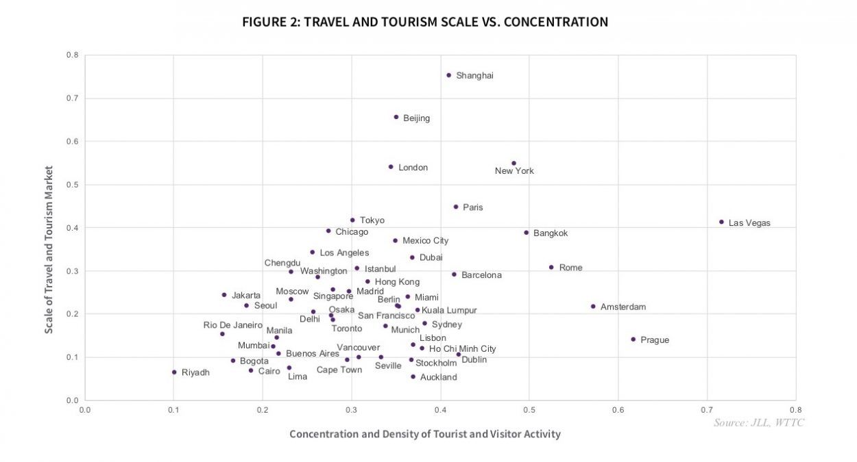 Destination 2030as - Smart Travel News