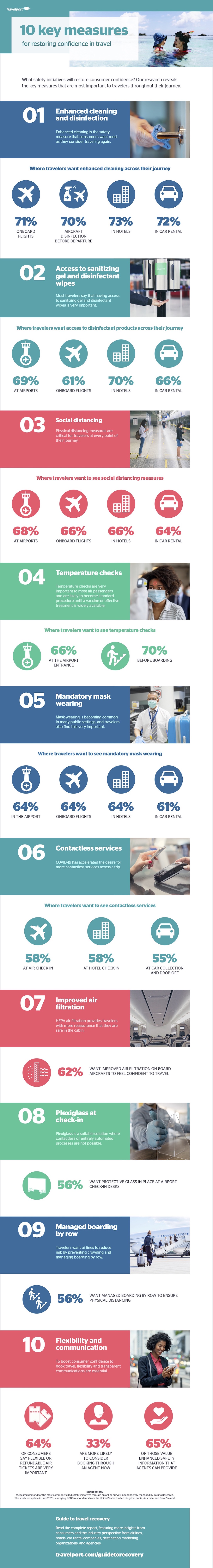 Infographic_FINAL_PR[1] - Smart Travel News