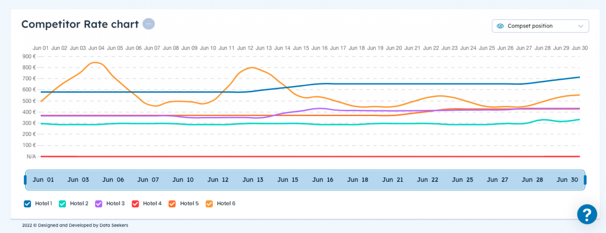 La (r)evolución del rate shopper y su mutación en Plataforma de ...