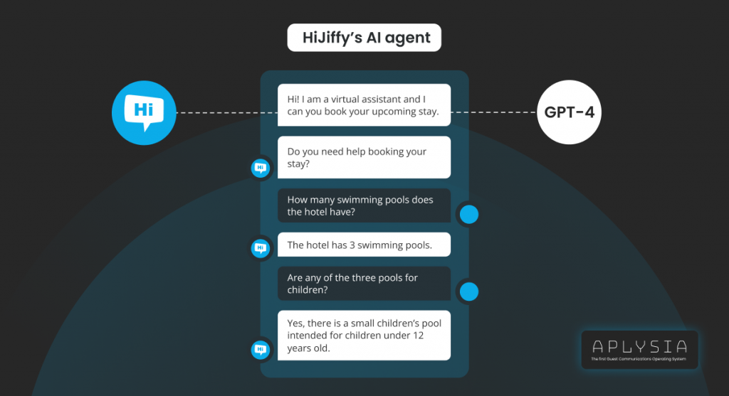 HiJiffy lanza un chatbot omnicanal para hoteles impulsado por GPT-4 ...